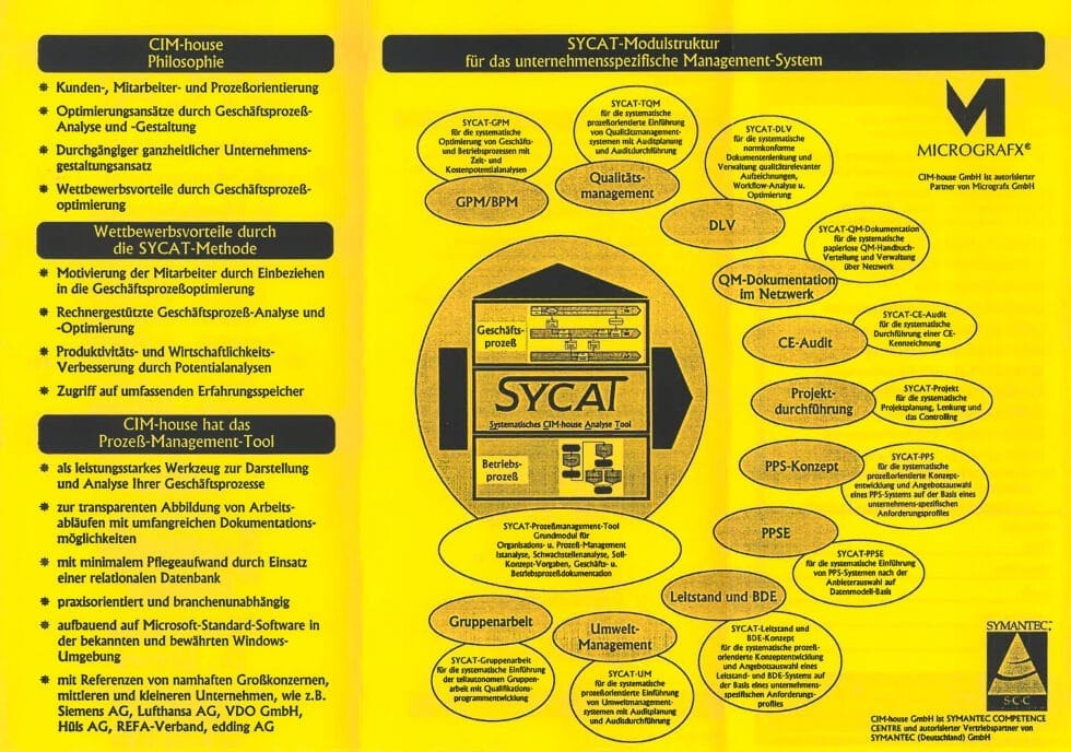 Unsere sycat-Welt