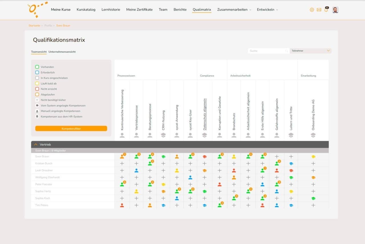sycat Software - Ihr Partner für digitale Transformation